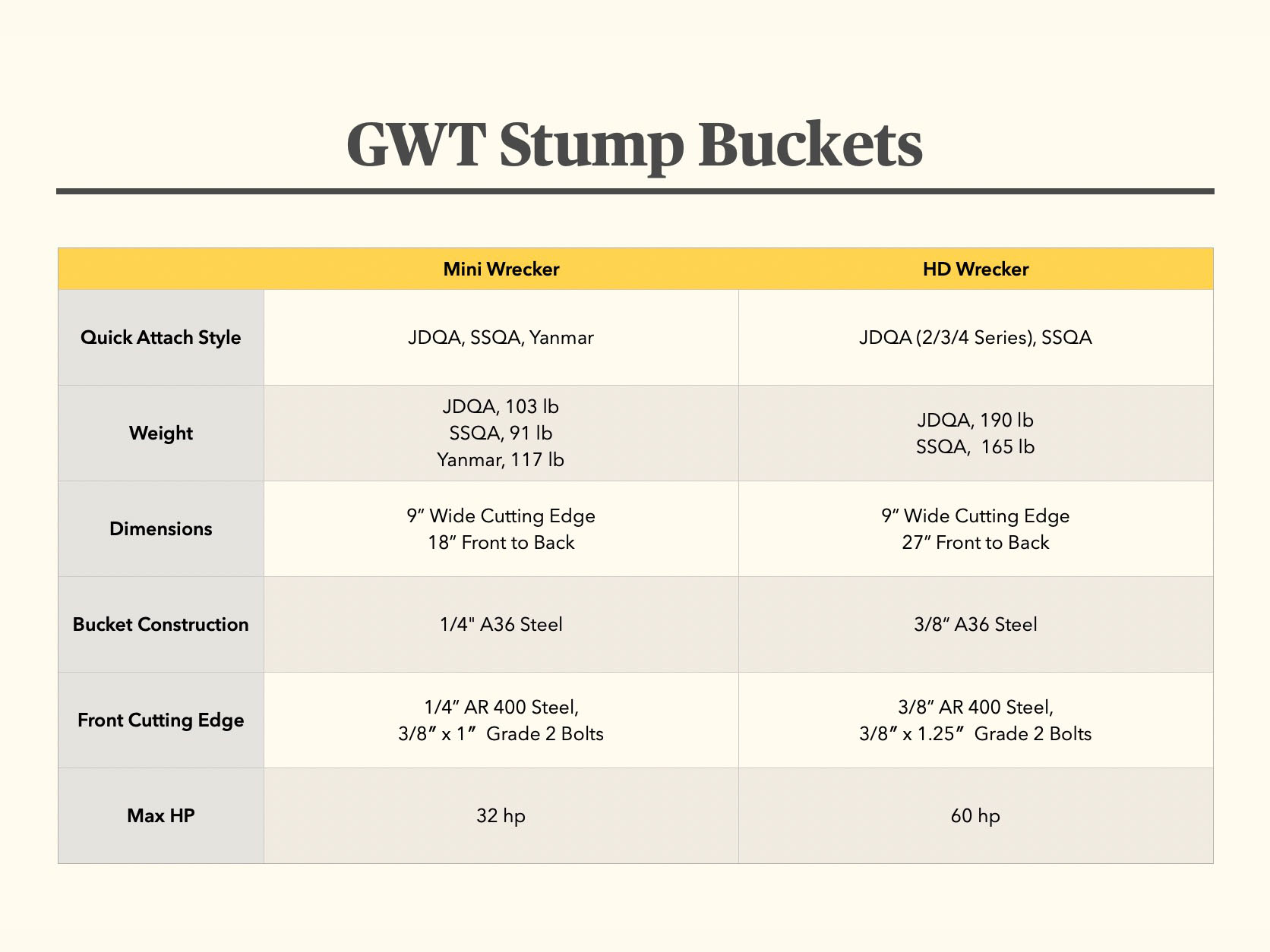 Stump Bucket for Tractors - GWT Mini Wrecker