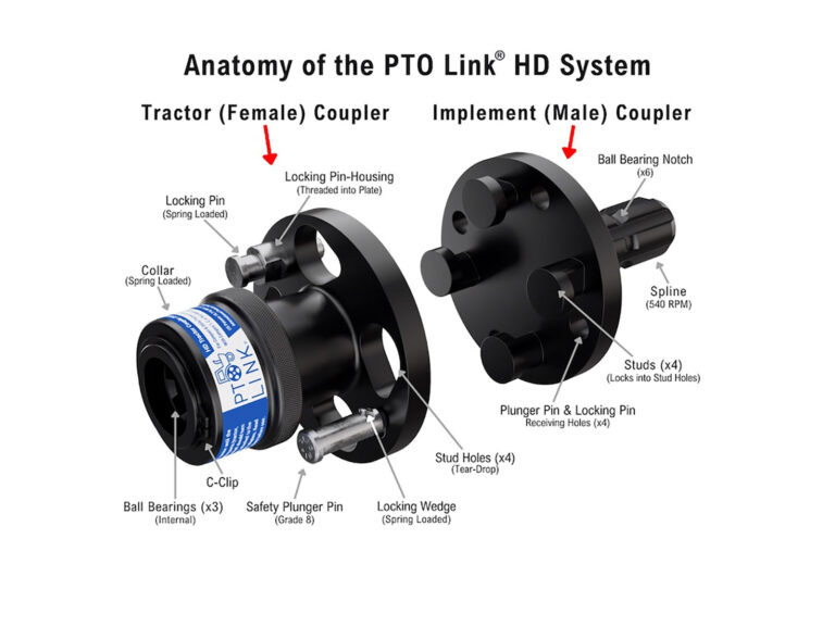 Connect Tractor PTO Attachments Faster and Easier | PTO Link®