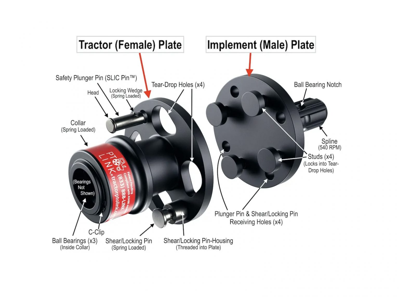 Buy Tractor PTO Link Quick Connect - Good Works Tractors