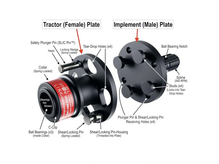 Buy Tractor PTO Link Quick Connect - Good Works Tractors