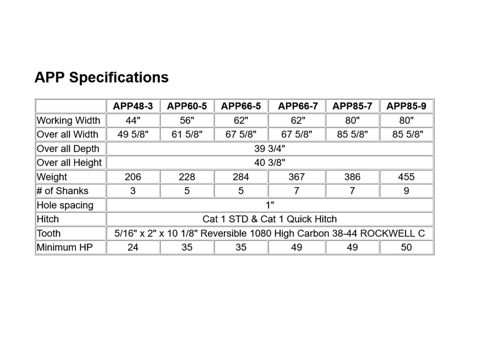 Buy 3-Point Chisel Plow Dirt Dog All-Purpose Plow - Good Works Tractors