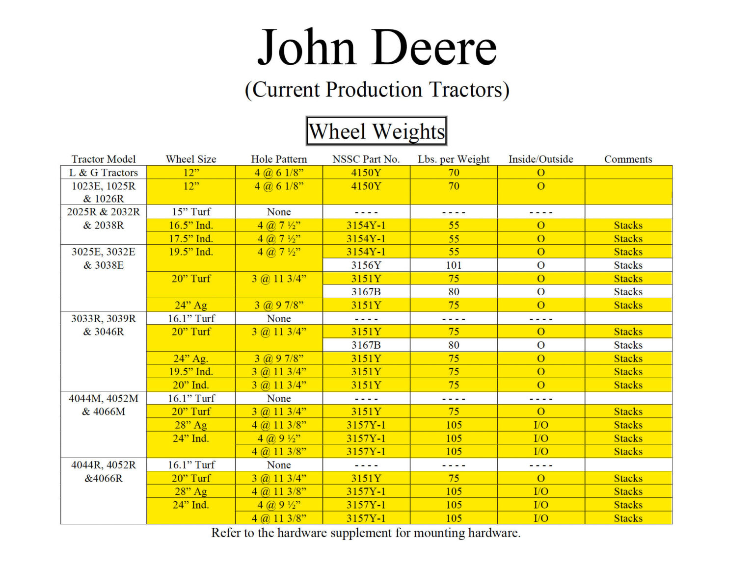 Wheel Weights for Tractors | John Deere, Kubota, & Kioti