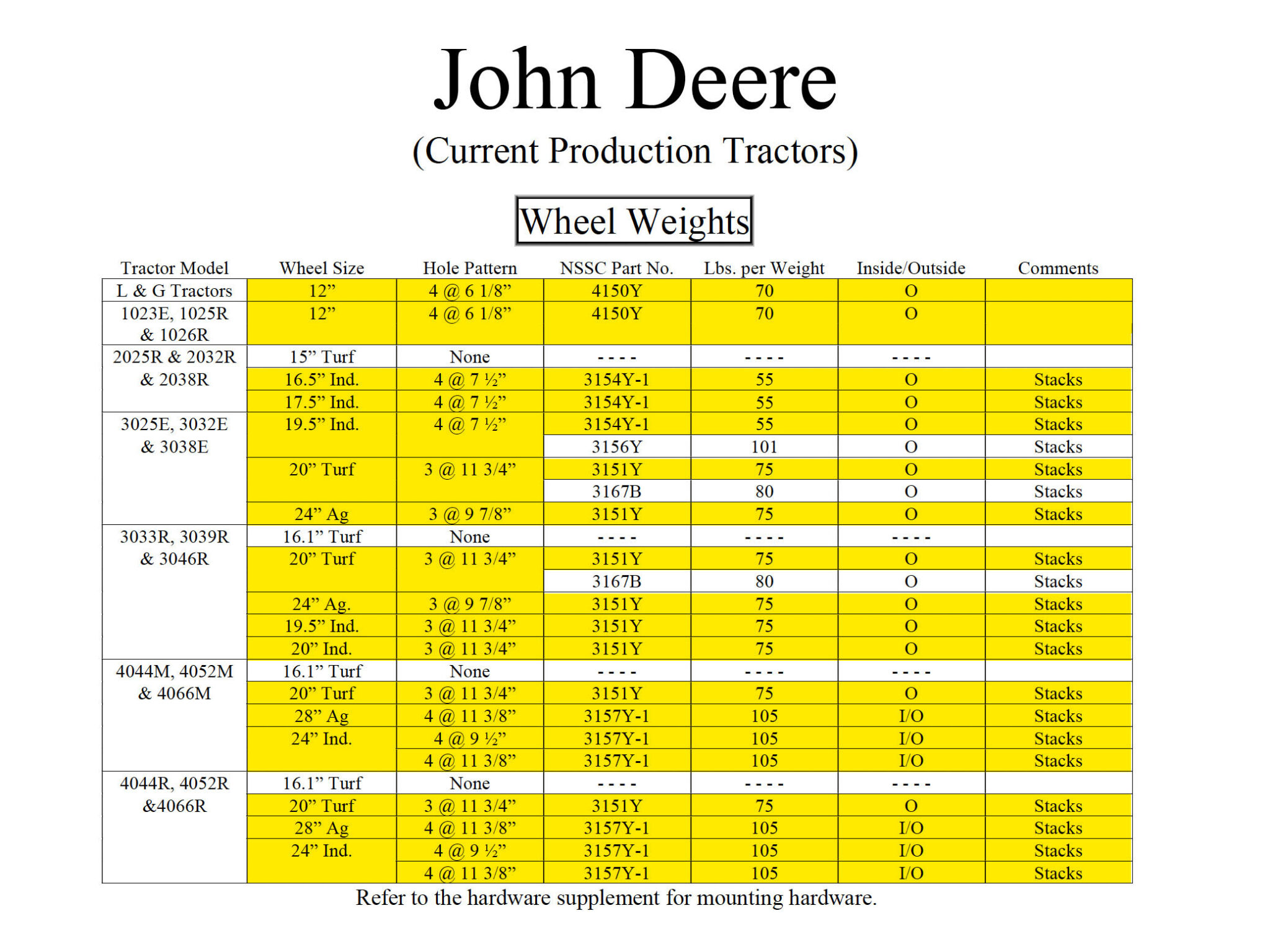 Wheel Weights for Tractors | John Deere, Kubota, & Kioti
