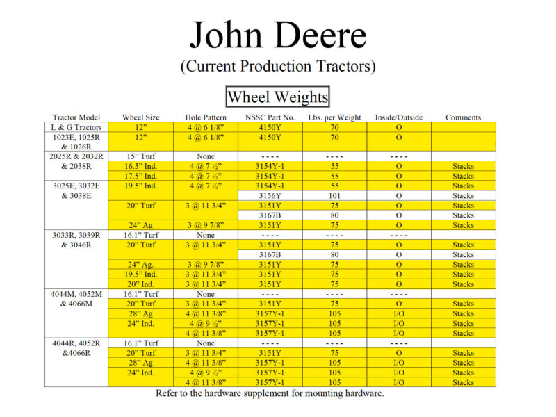 Wheel Weights for John Deere 1025R Tractor | Counterweight