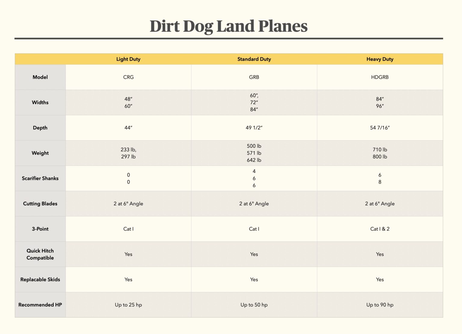 Land Leveler for Compact Tractors | Dirt Dog Land Plane