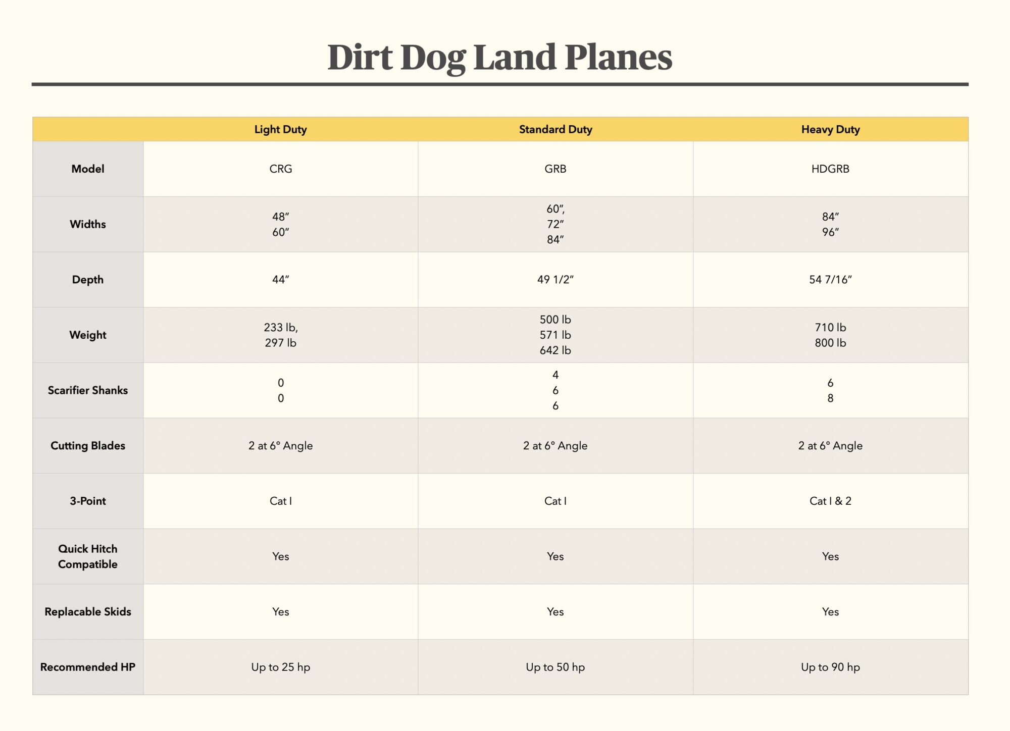 Land Leveler for Compact Tractors | Dirt Dog Land Plane