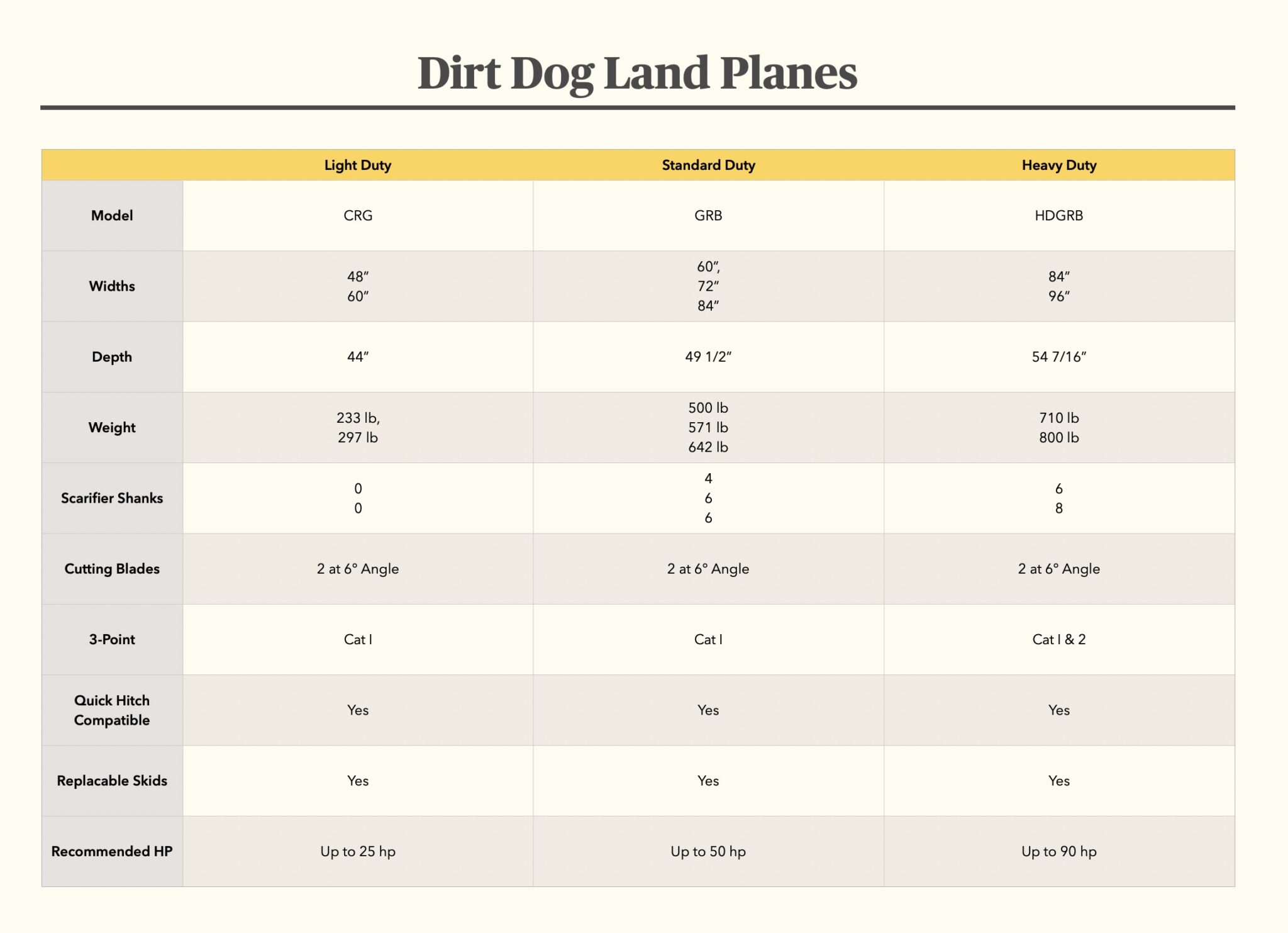Land Leveler for Compact Tractors | Dirt Dog Land Plane