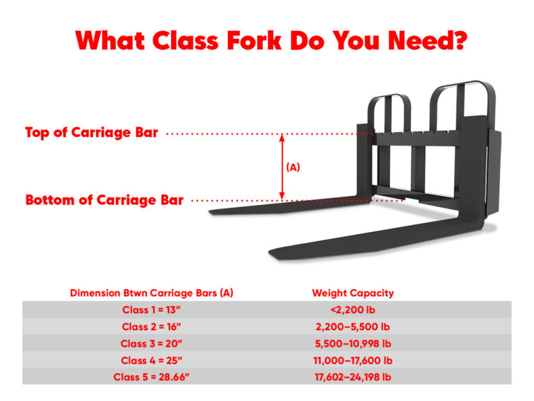 Class 2 Single Pallet Fork Tine | 900 lb, 2000lb , or 4,200 lb Rated